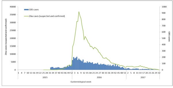 Regional Zika Epidemiological Update (Americas) August 25, 2017 - PAHO ...