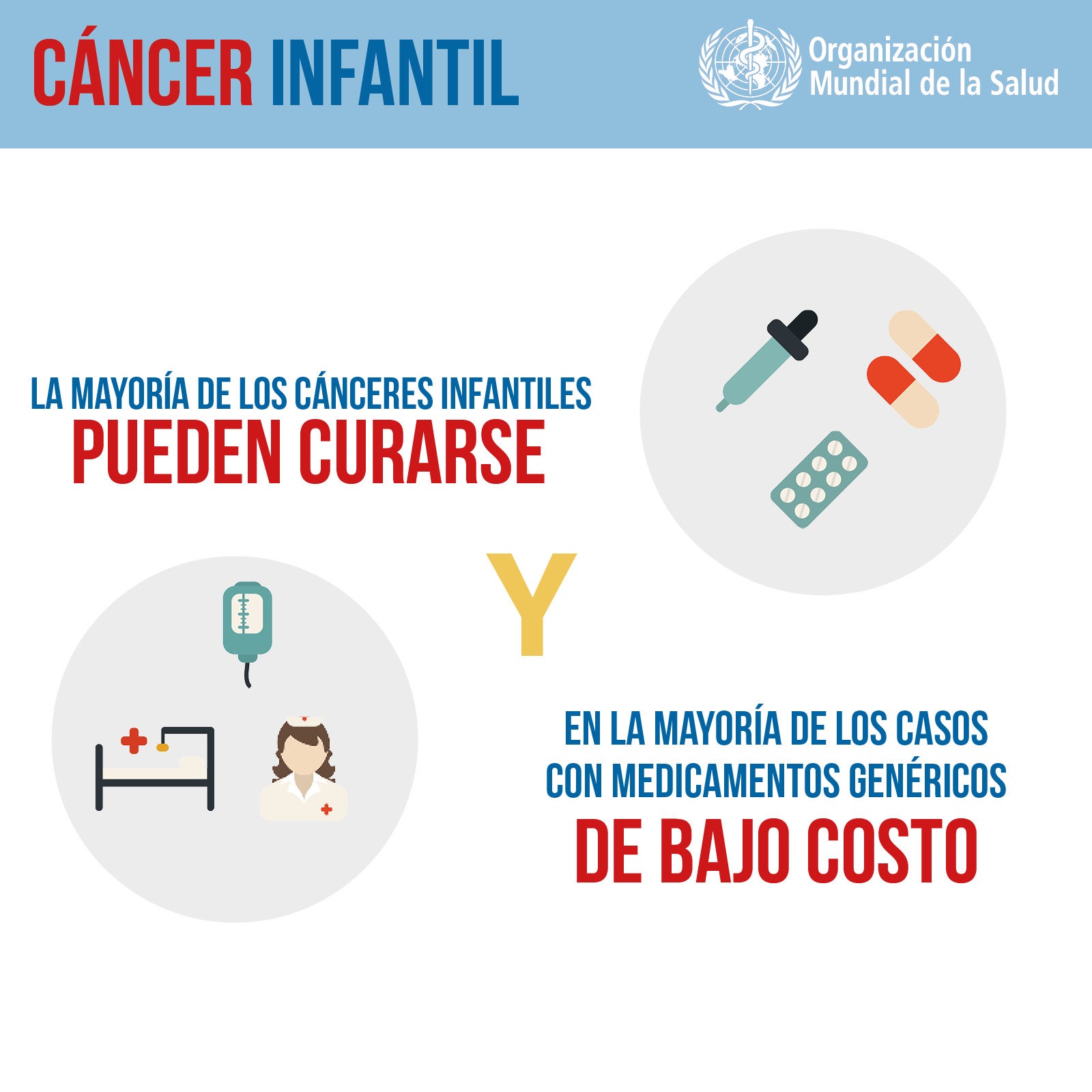 Mes De Concientización Del Cáncer Infantil Septiembre 2022 Ops Oms