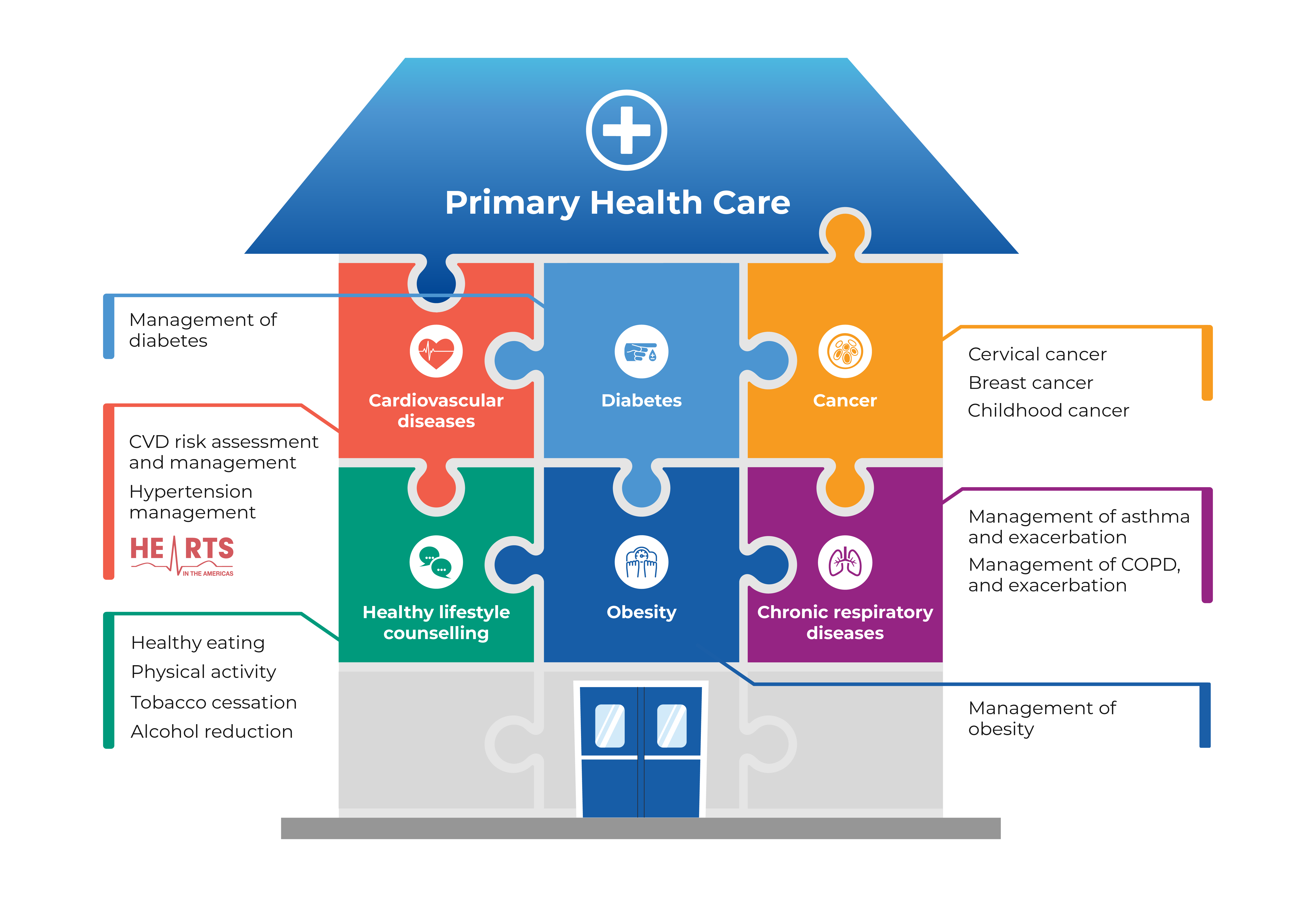 prueba acordeon better care - PAHO/WHO | Pan American Health Organization