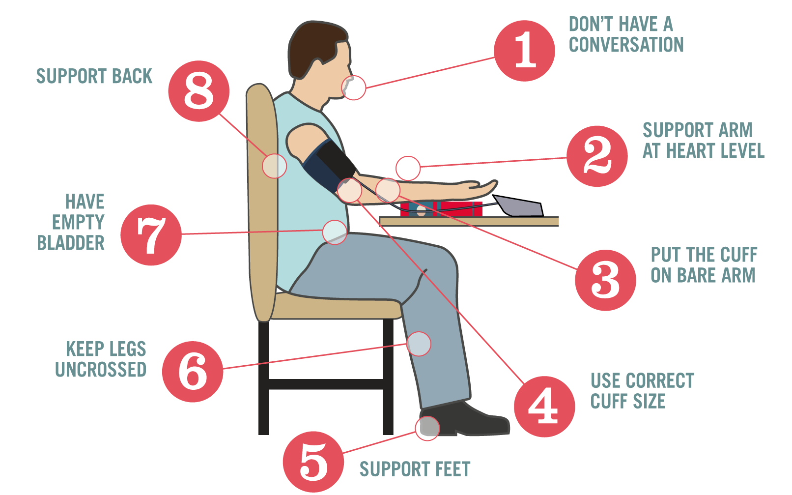 HEARTS In The Americas Blood Pressure Measurement PAHO WHO Pan HEARTS In The Americas Blood Pressure Measurement PAHO WHO Pan