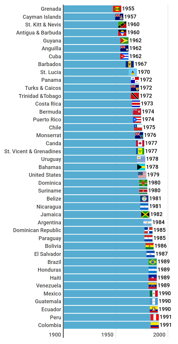 Poliomyelitis - PAHO/WHO | Pan American Health Organization