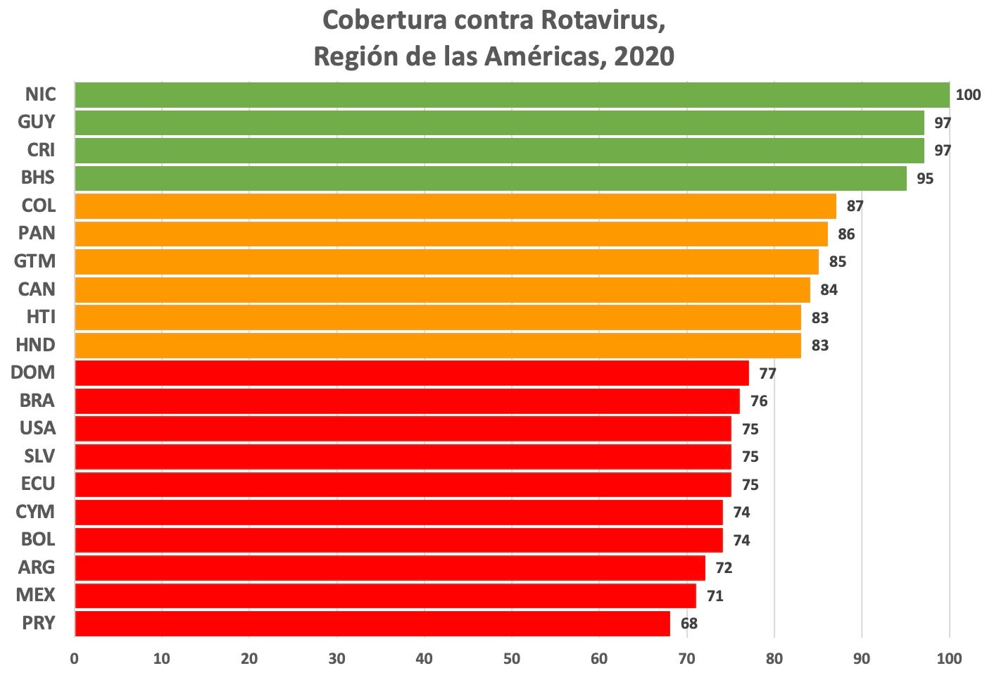 Rotavirus - OPS/OMS | Organización Panamericana de la Salud