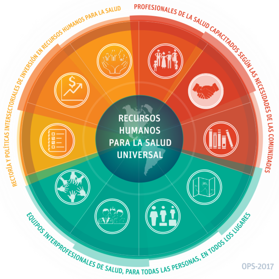 OPS brinda apoyo técnico al Ministerio de Salud para la estandarización de la información sobre ...