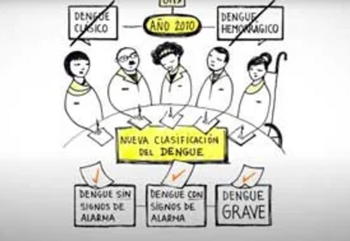 Dengue - OPS/OMS | Organización Panamericana de la Salud