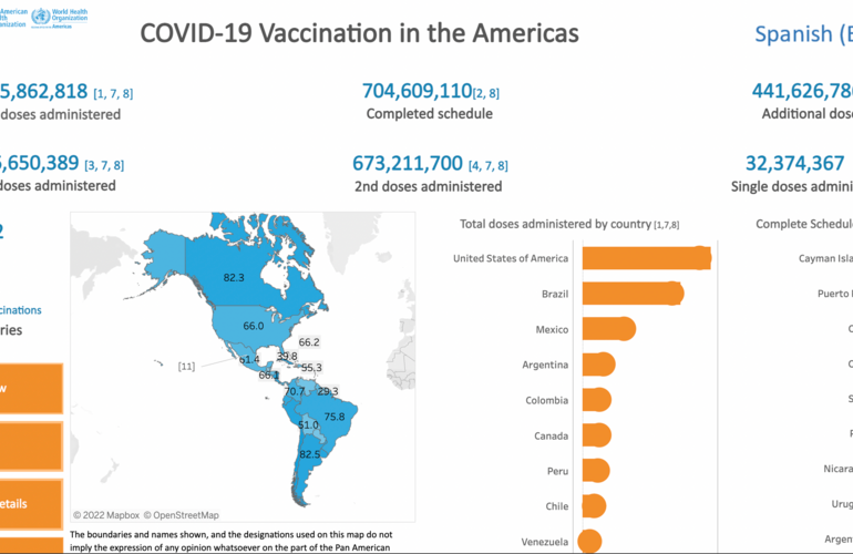 COVID-19 vaccine country profiles - PAHO/WHO | Pan American Health ...