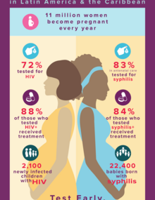 Infographic: Elimination of mother-to-child transmission of HIV and ...