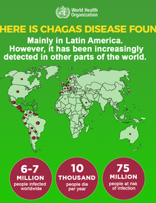 Social Media: Where is Chagas disease found? - PAHO/WHO | Pan American ...