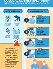 Colocação E Retirada De Epi Em Profissionais De Saúde Diante Da Gripe