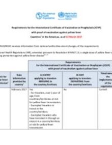 Updated requirements for the International Certificate of Vaccination ...