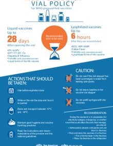 Magnet: Multi-dose Open Vial Policy for WHO prequalified vaccines ...