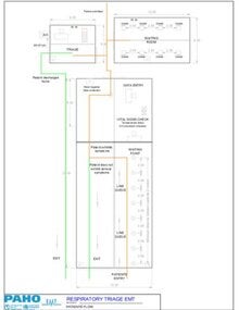 EMT Respiratory Triage Drawing - Patient Flow A3 - PAHO/WHO | Pan ...
