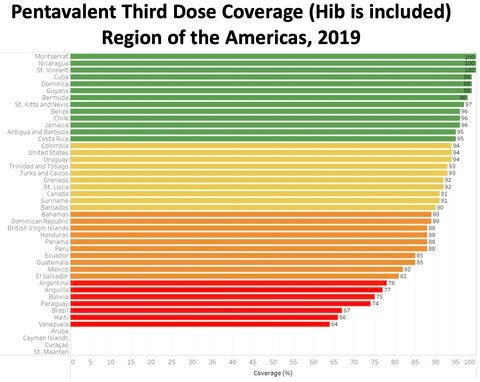 Haemophilus influenzae - PAHO/WHO | Pan American Health Organization