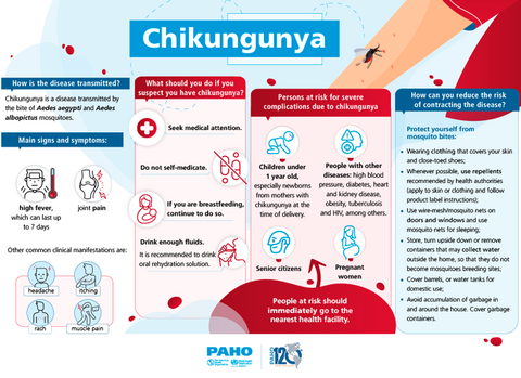 Communication Materials on Dengue, Chikungunya and Zika Prevention ...