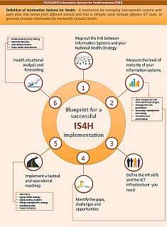 ISH - PAHO/WHO | Pan American Health Organization