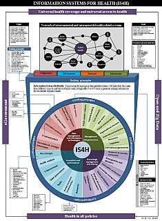 ISH - PAHO/WHO | Pan American Health Organization