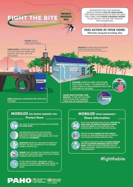 Mosquito awareness week 2018-2019: Infographic. Take action in your ...