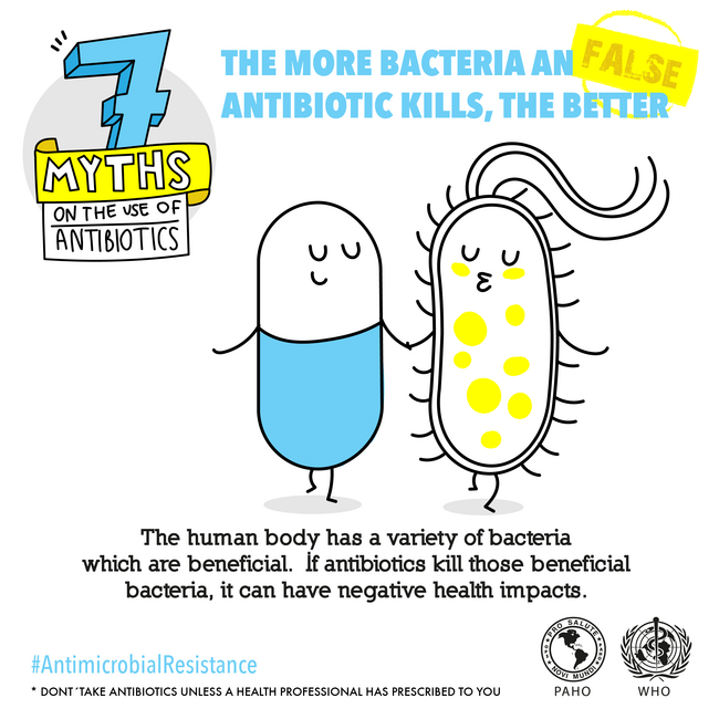 World Antibiotic Awareness Week 2017: Postcard for social media - Myth ...