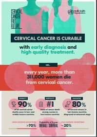 Infographic: Management of Invasive Cervical Cancer - PAHO/WHO | Pan ...