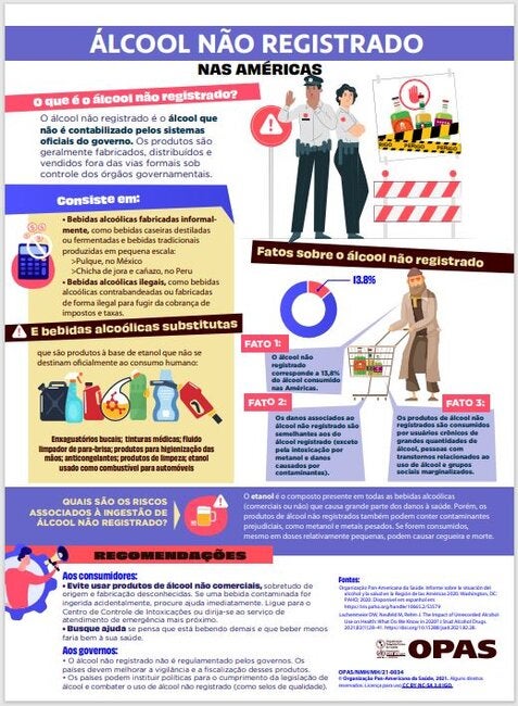 Álcool série - Álcool não registrado nas Américas - OPAS/OMS ...