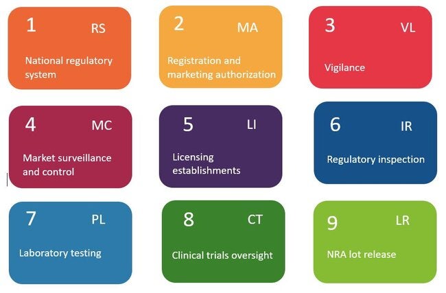 The WHO global benchmarking tool (GBT) - PAHO/WHO | Pan American Health ...