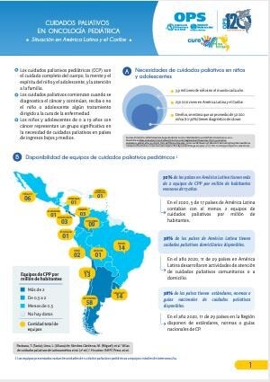 Cuidados paliativos en oncología pediátrica. Situación en América ...