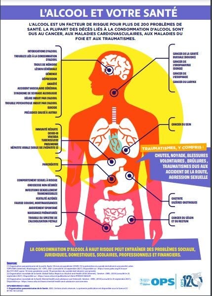 L’alcool et votre santé | OPS/OMS | Organisation panaméricaine de la santé